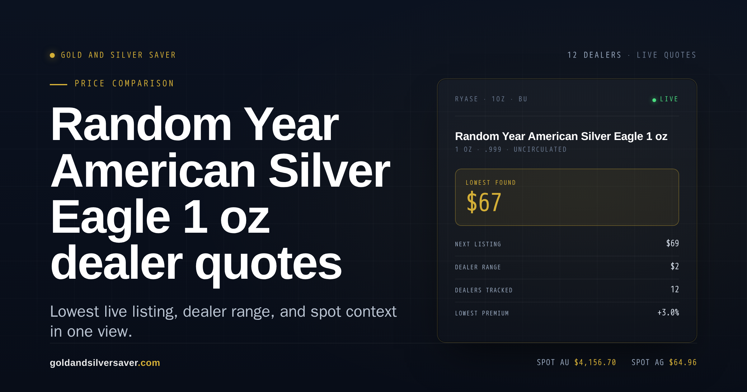 Cheapest American Silver Eagle — Compare Premiums